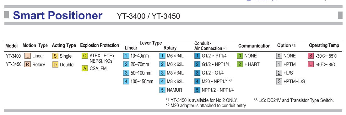 YTC YT-3400 SMART POSITIONER